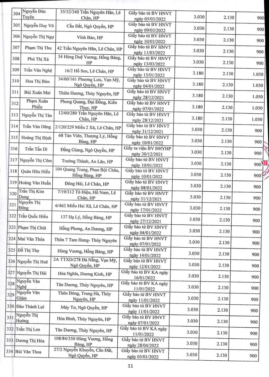 Thông báo vv chi trả tiền hỗ trợ chi phí hỏa táng người tử vong do dương tính với Sars-Cov-2 ...